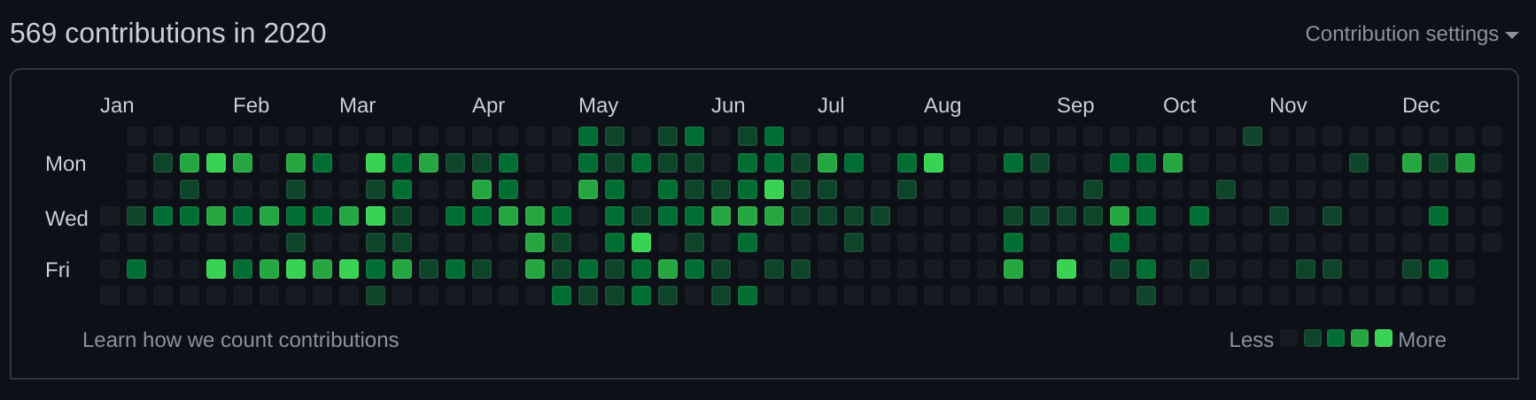 dexonline – blogul proiectului dexonline.ro